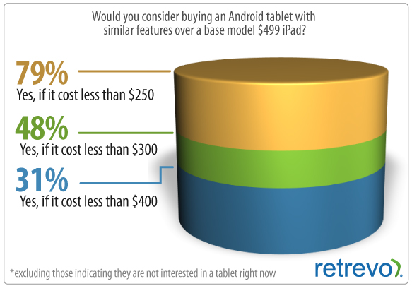 100 tablets to choose from, and you can name just one - iPad - BetaNews