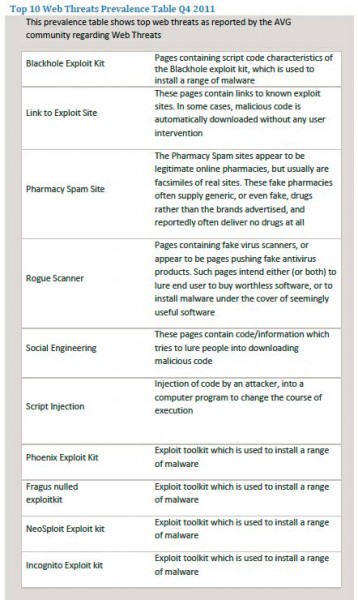 The top-10 web security threats you should avoid - BetaNews