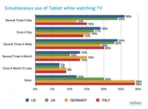 Do you use a smartphone or tablet and watch TV? - BetaNews