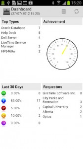 Android gets LiveTime's IT service desk client - BetaNews