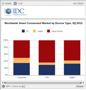 PC is no longer personal computer - BetaNews
