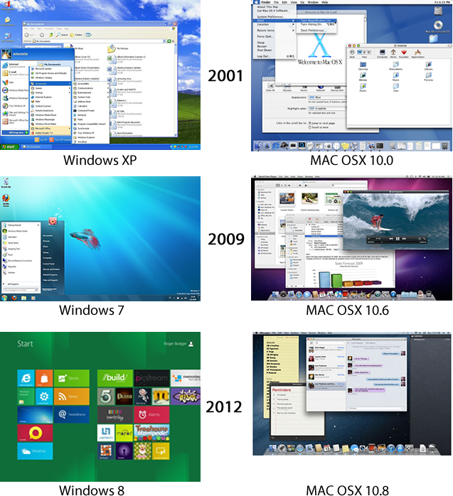 Apple is the new leader in technical stagnation - BetaNews