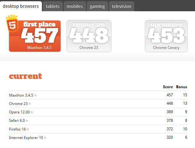 Internet Explorer 10 Release Preview for Windows 7 first-impressions ...