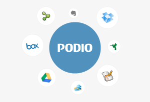 Podio puts a refreshing twist into the 'online workspace' arena [review ...