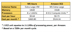 Windows Azure: Cloud-hosted virtual machines done right [review] - BetaNews