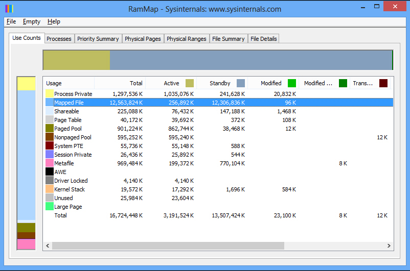 Troubleshoot Your Pcs Memory Problems With Sysinternals Rammap Betanews 2656