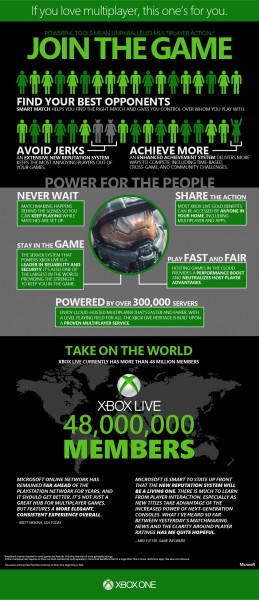 Microsoft announces new friends app for Xbox One - BetaNews