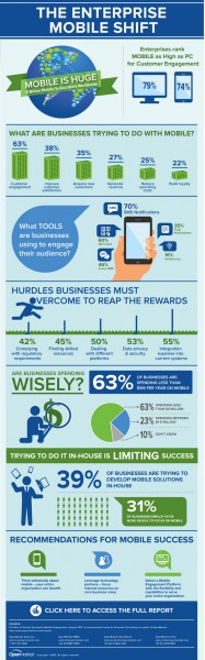 Mobile strategy becomes a priority for business - BetaNews