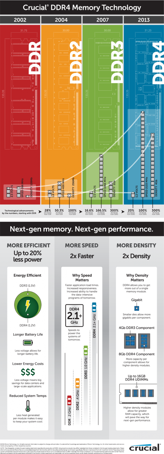 Get ready to upgrade - DDR4 memory is on its way - BetaNews