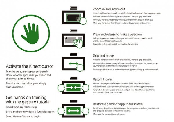 Microsoft offers Xbox One voice and gesture commands cheatsheet - BetaNews