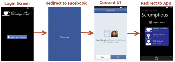 Microsoft announces Facebook Login support for Windows 8.1 and Windows ...