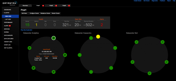 DataStax releases a NoSQL database with automatic management - BetaNews