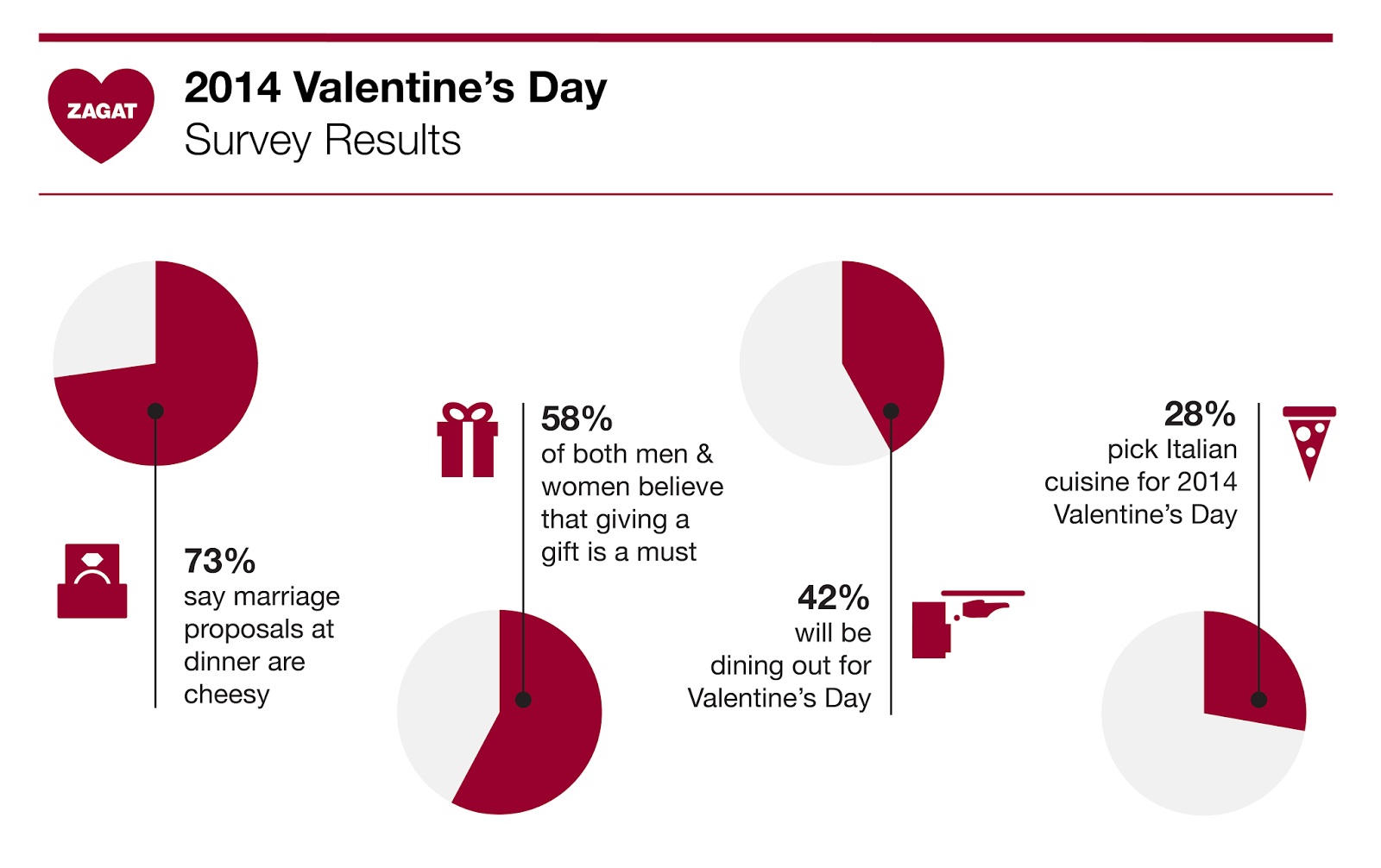 Google Maps will help you get lucky this Valentine's Day - lucky in ...