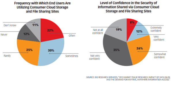 Are hosted cloud storage providers heading down a slippery security ...