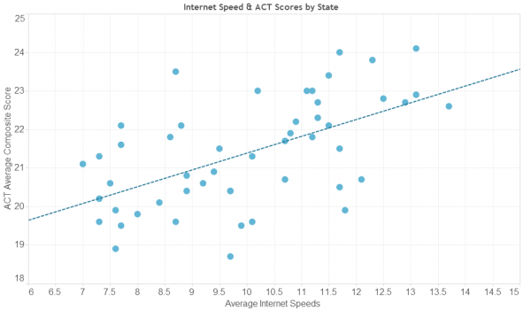 US states with faster internet access have smarter people - BetaNews