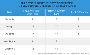How happiness is related to internet connectivity - BetaNews