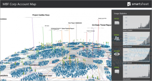 Smartsheet launches new work visualization tool for enterprises - BetaNews
