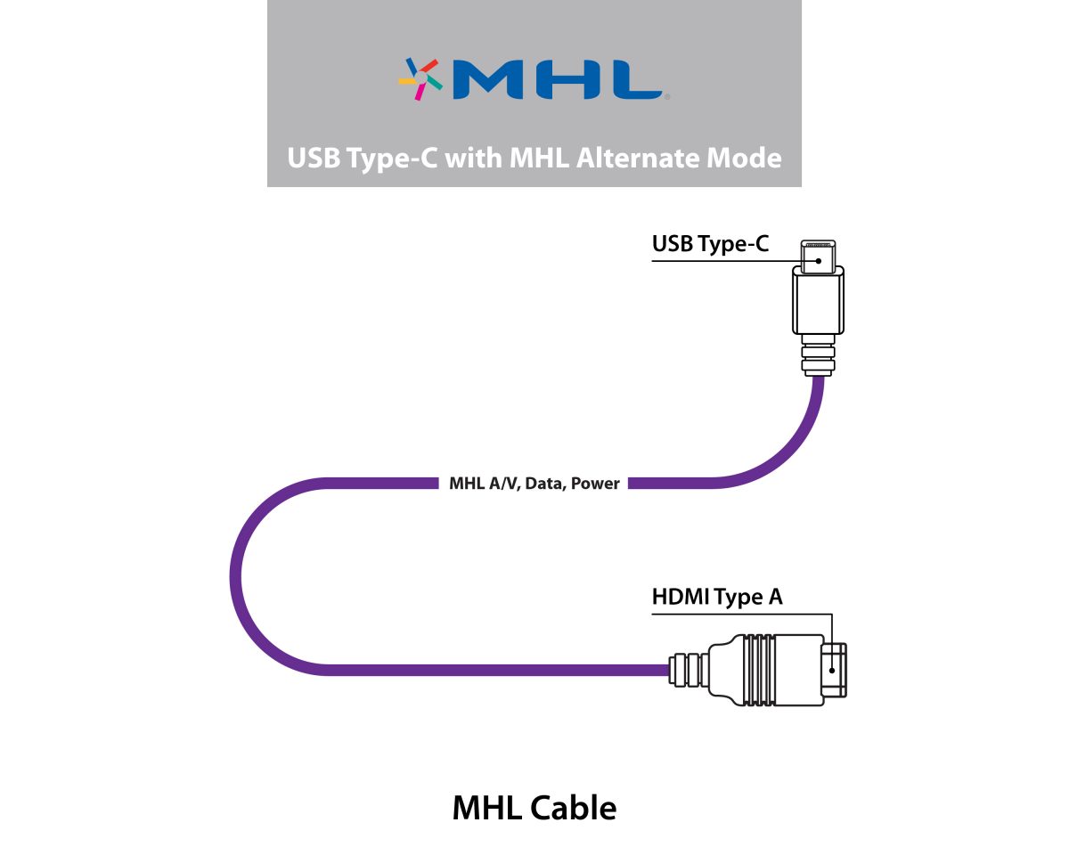 Want to push 4K video from your mobile device? MHL makes it so, with ...
