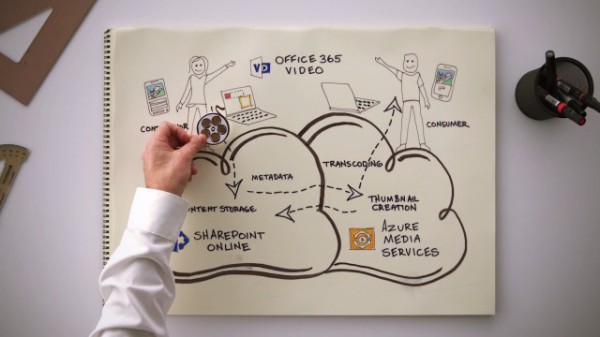 Microsoft unveils Office 365 Video for secure enterprise video sharing ...