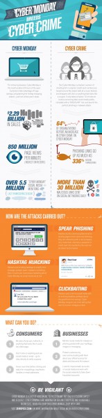 Consumers warned to be on the alert for Cyber Monday scams - BetaNews