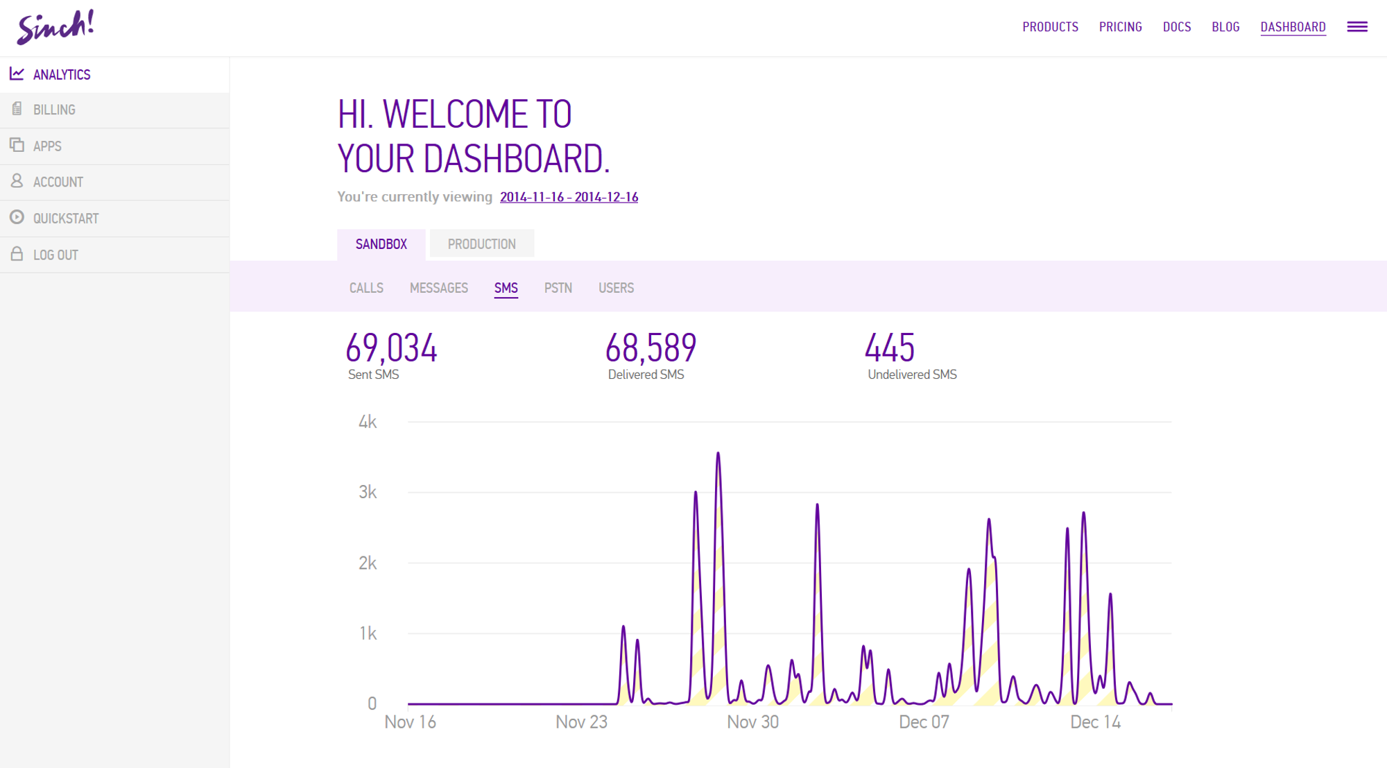 Sinch enables low-cost SMS integration for apps and websites - BetaNews