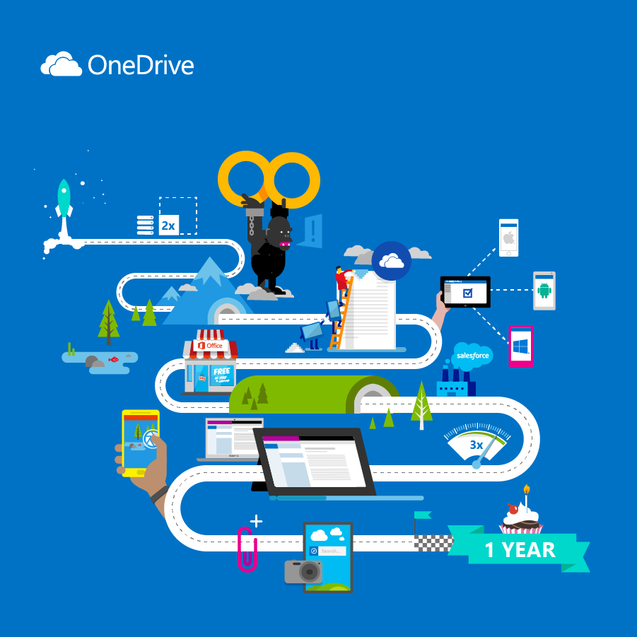 Tempus Fugit - Microsoft cloud storage service OneDrive celebrates its ...