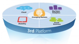 Cloud Expo 2015: How the '3rd Platform' is set to disrupt industry ...