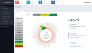 Predictive communication helps optimize online sales - BetaNews