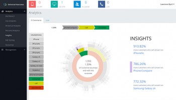 Predictive communication helps optimize online sales - BetaNews