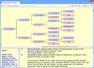 Create HTML family trees with Genealogica Grafica - BetaNews