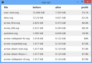 Cut SVG file sizes by up to 80 percent with SVGO - BetaNews