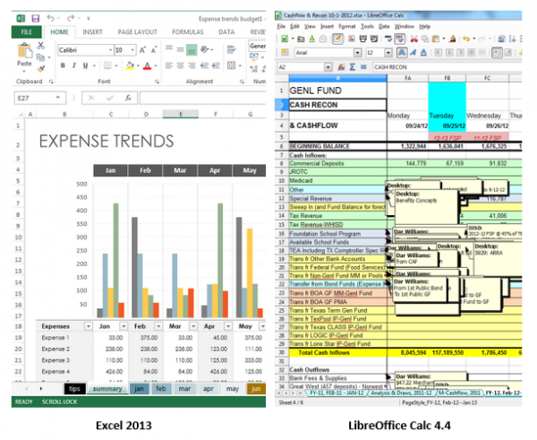 Why the open source software model is fundamentally broken - BetaNews