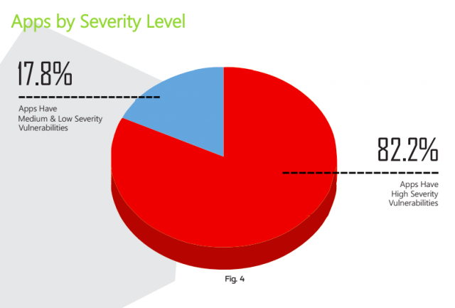 How Secure Is Your Bank Security Firm Reports Vulnerabilities In 70