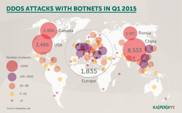 DDoS attacks spread to more countries - BetaNews