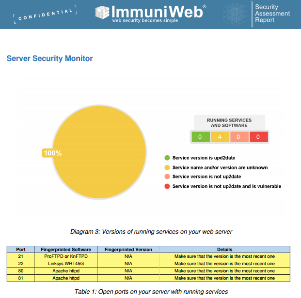 ImmuniWeb takes a fresh approach to detecting website vulnerability - BetaNews