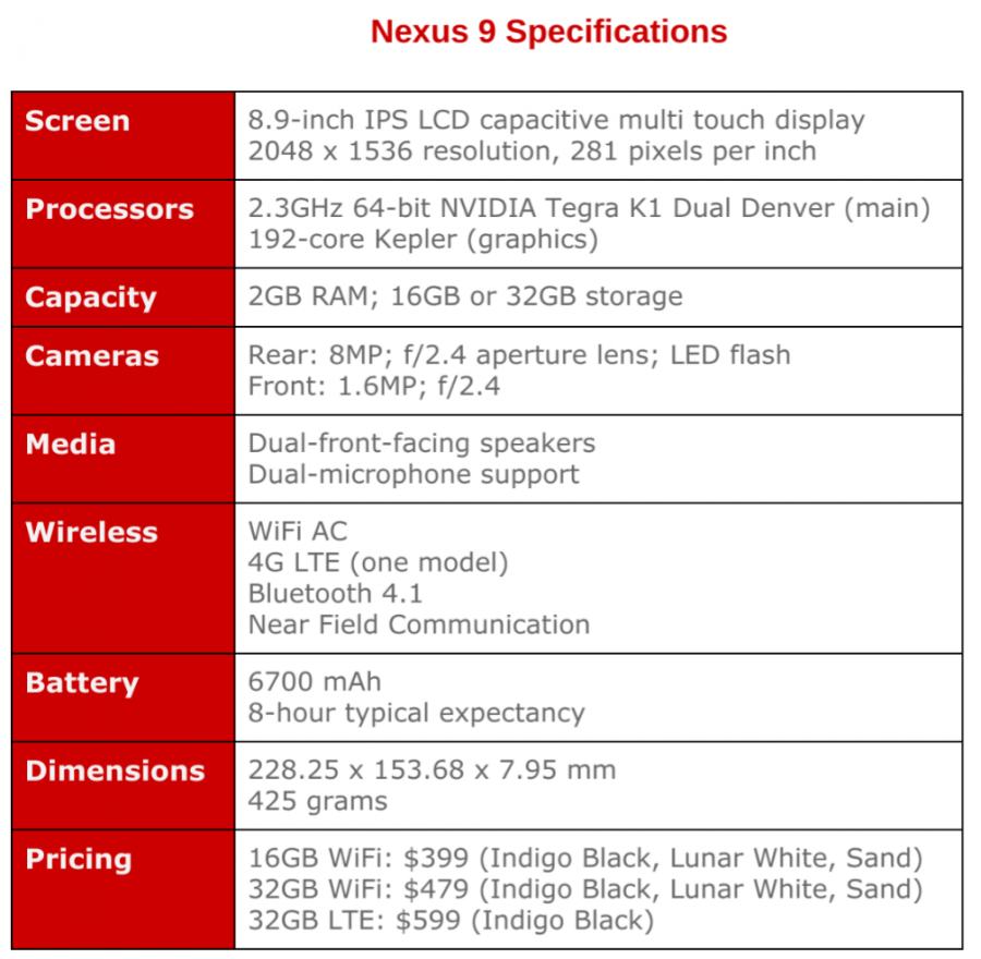 Revisiting Nexus 9 [review] - BetaNews