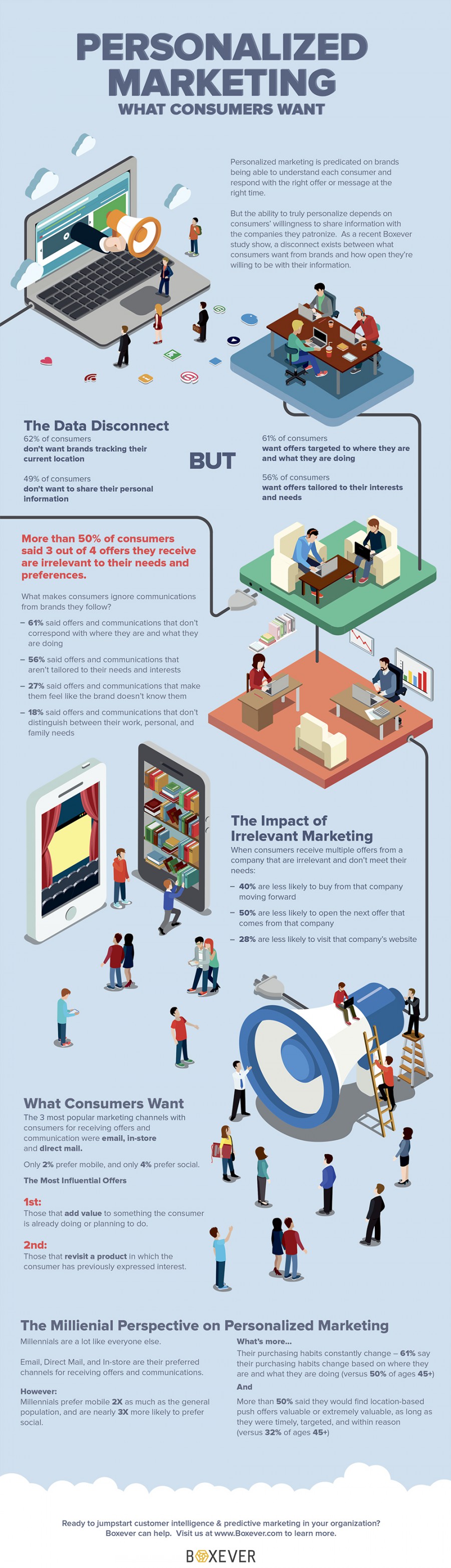 Consumers want personalized offers but don't want to share data - BetaNews