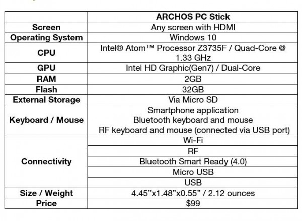 ARCHOS PC Stick is a tiny $99 Windows 10 computer - BetaNews