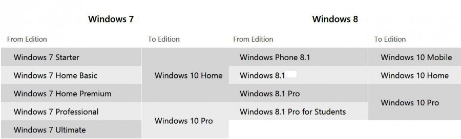 Will your PC or tablet run Windows 10? Check out the official system ...