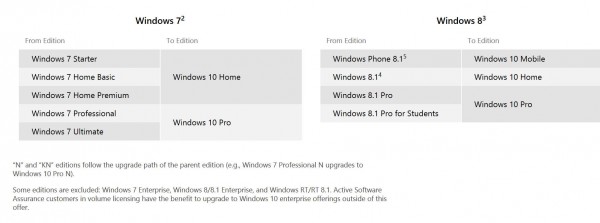 What you need to know before installing Windows 10 (including you might ...