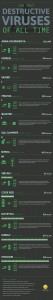 The 12 most-destructive viruses [Infographic] - BetaNews