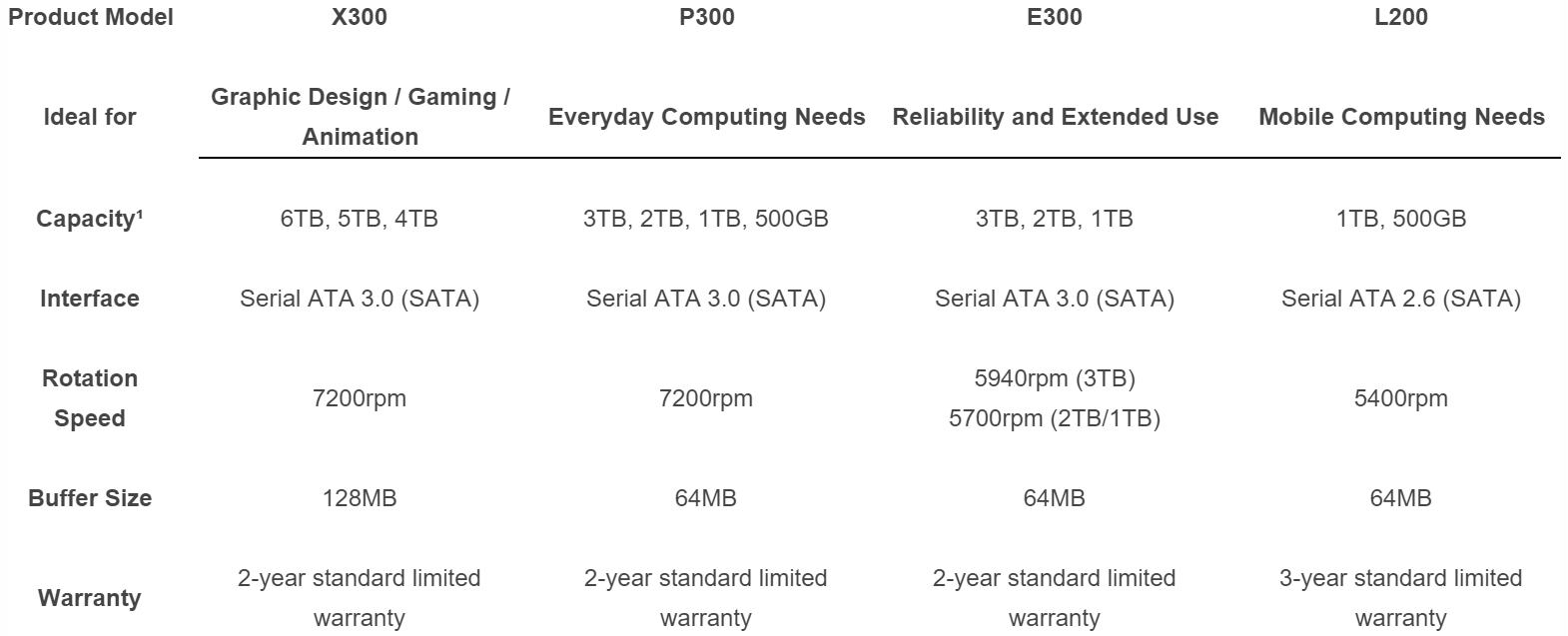 Toshiba releases impressive new SSDs and HDDs for gaming and more ...