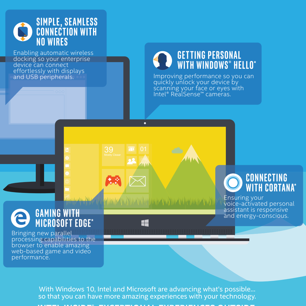 Intel helped Microsoft make Windows 10 great - here's how - BetaNews