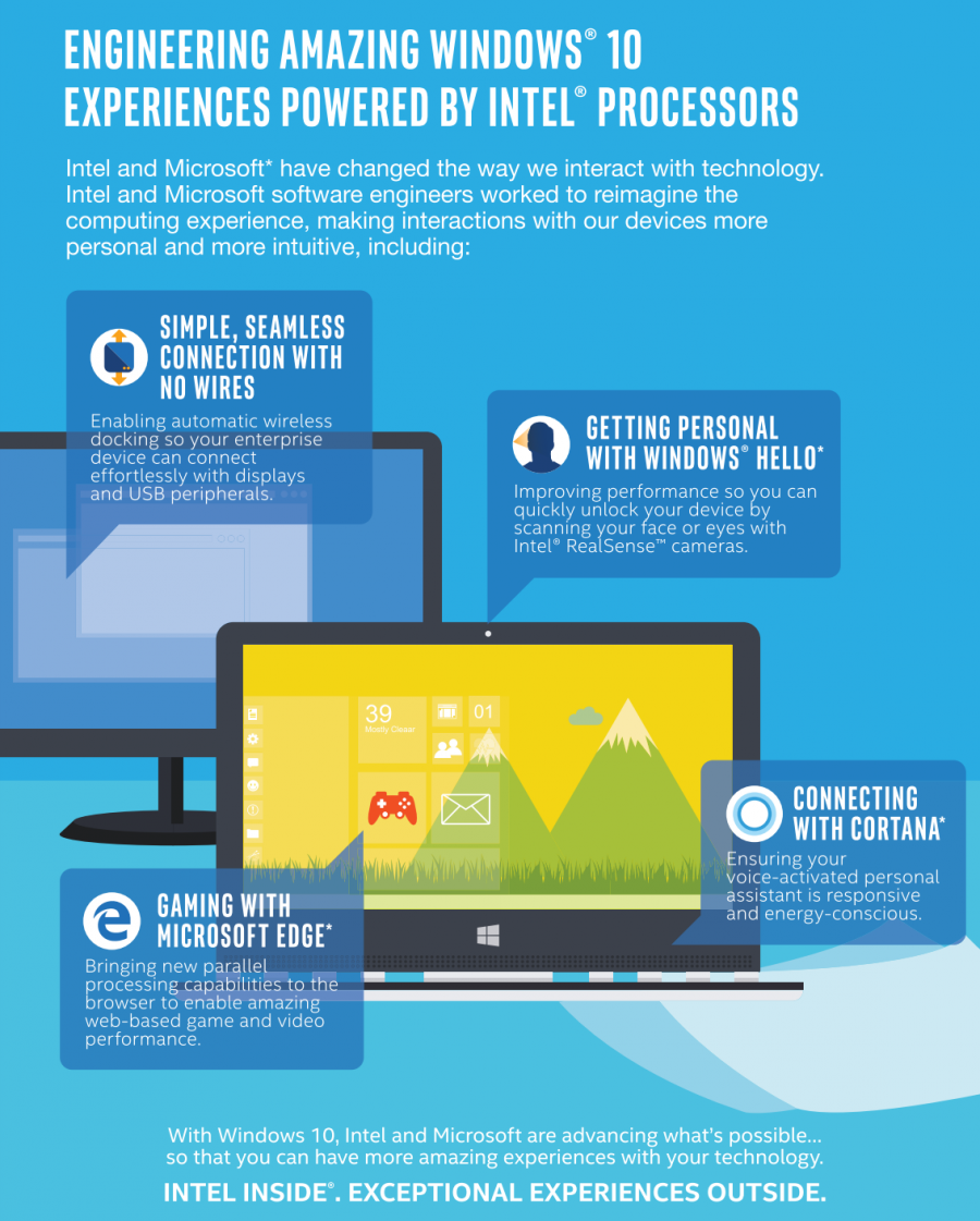 Intel helped Microsoft make Windows 10 great - here's how - BetaNews