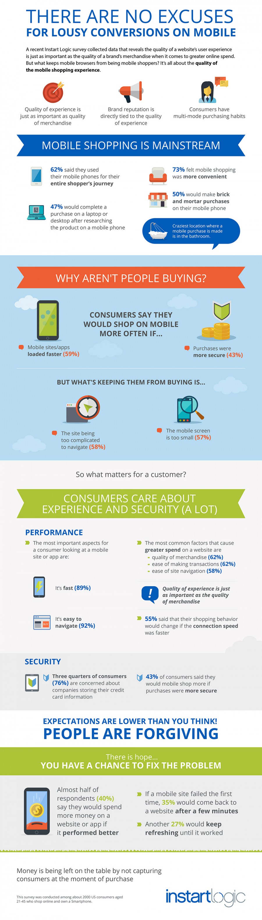 New survey reveals what drives mobile shopping habits - BetaNews