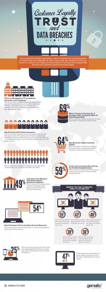 Data security is key for customer retention - BetaNews