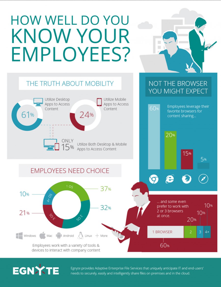 Desktop and mobile habits of employees revealed - BetaNews