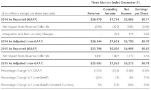 Microsoft's Q2 earnings are hugely impressive, buoyed by cloud revenue ...