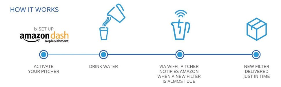 Amazon unveils Wi-Fi-enabled Brita Infinity Smart Water Pitcher with ...