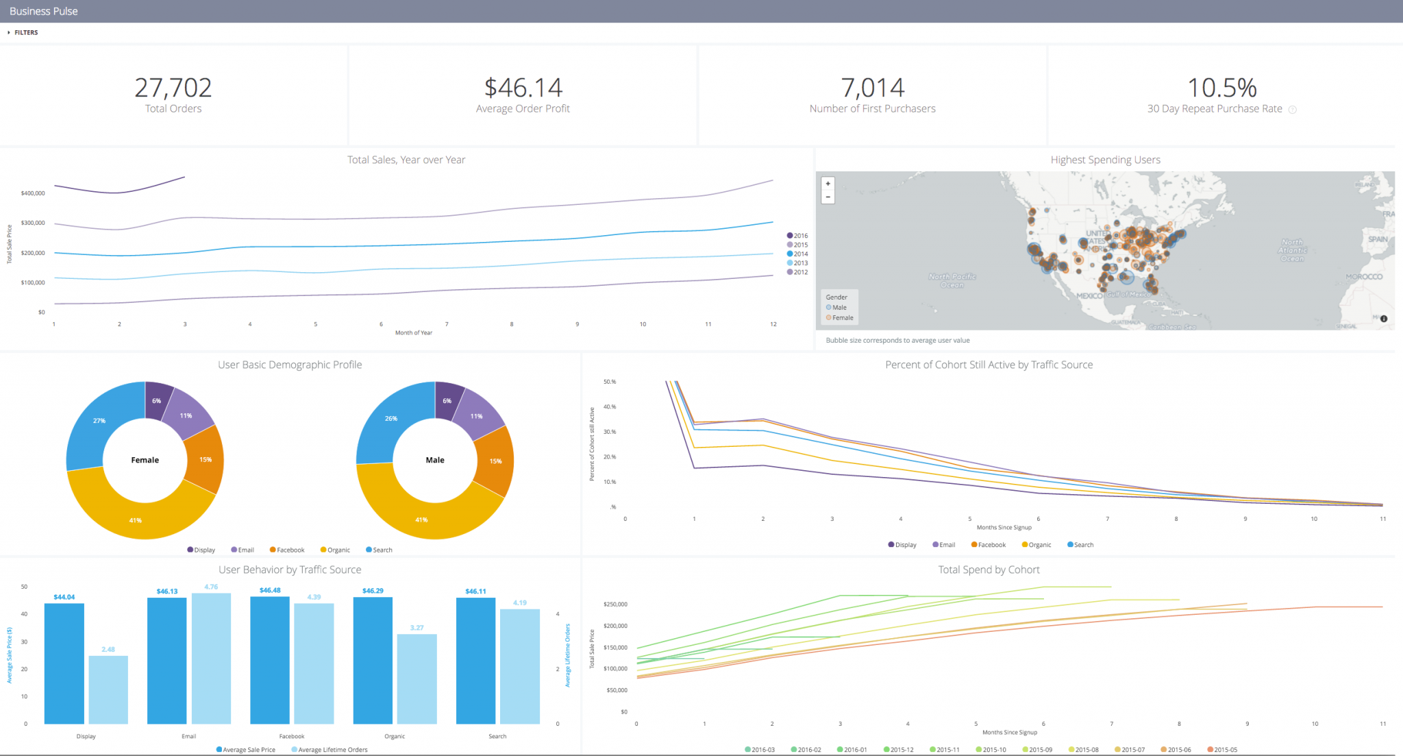 Looker launches analytical apps for business - BetaNews